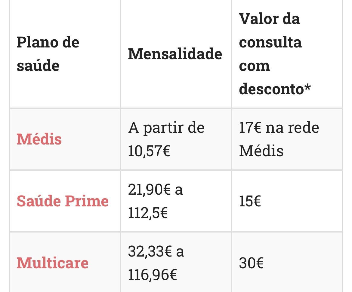 *Preços consultados no dia 3 de janeiro de 2024 e considerando ...